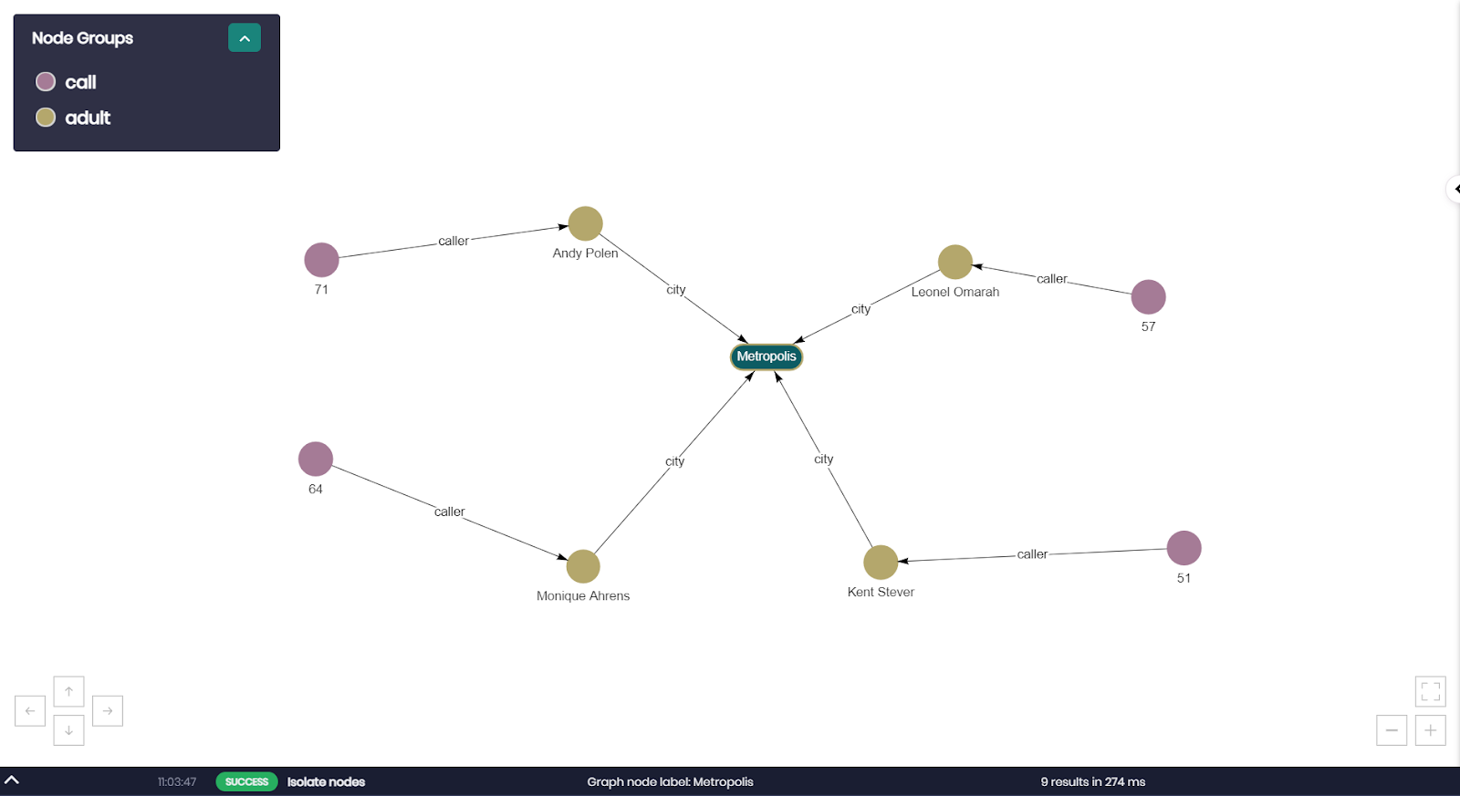 Now that we've explored our data as a graph, we can proceed to visualize our data in Timbr's ...